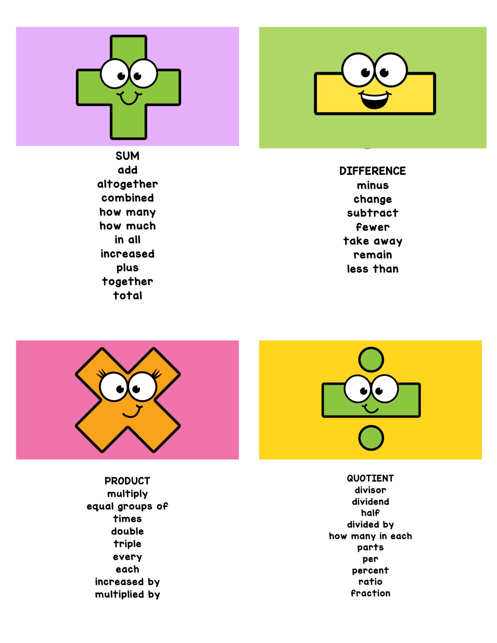 Math Operations Posters: Word Problem Keywords Bulletin Board ...