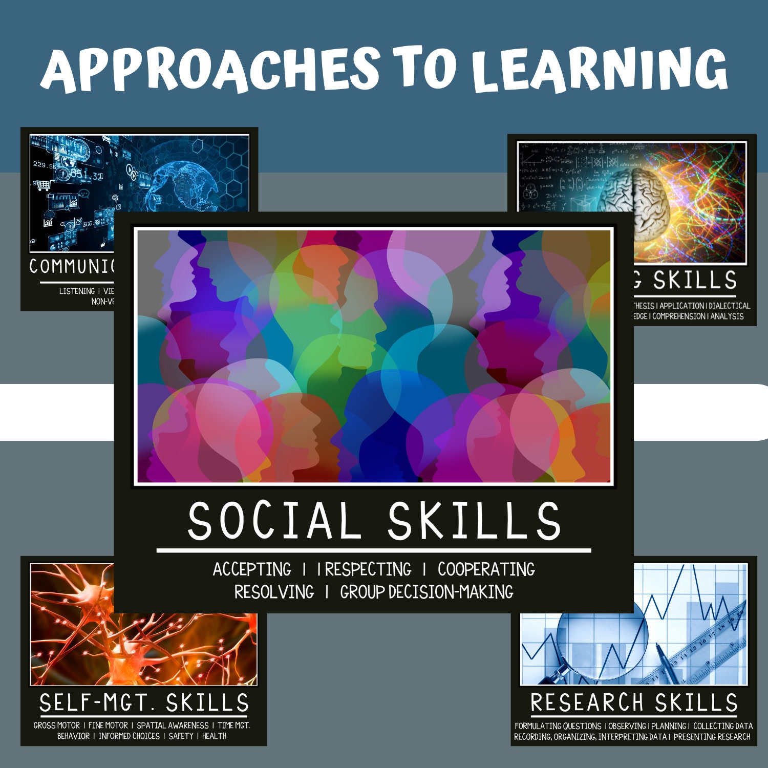 IB PYP Poster Set | Adventure Travel World International Theme ...