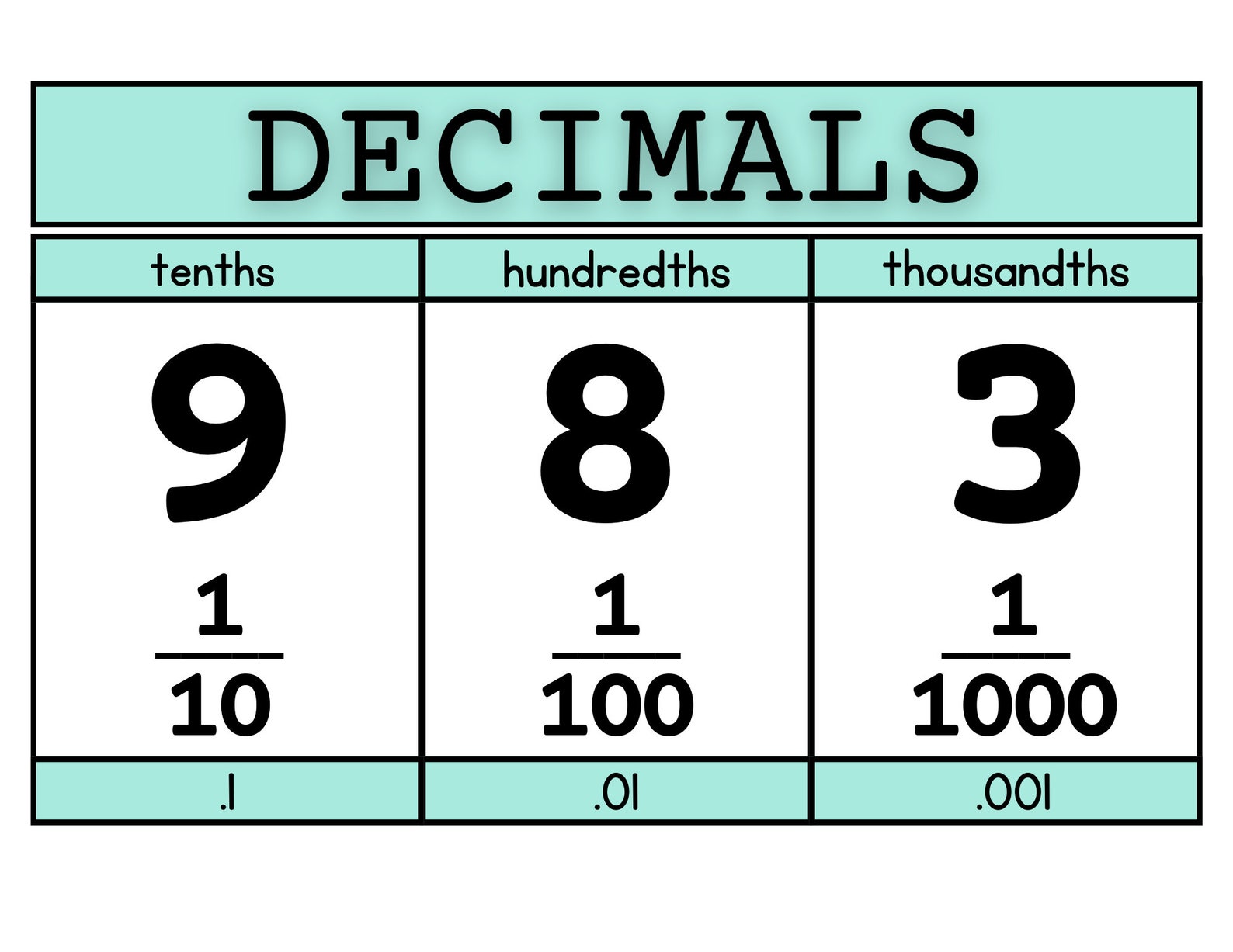 Place Value Chart Printable | Billions to Thousandths | Fractions Whole ...