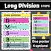 Long Division Steps Printable Poster: Math Visual Aid (digital Download ...