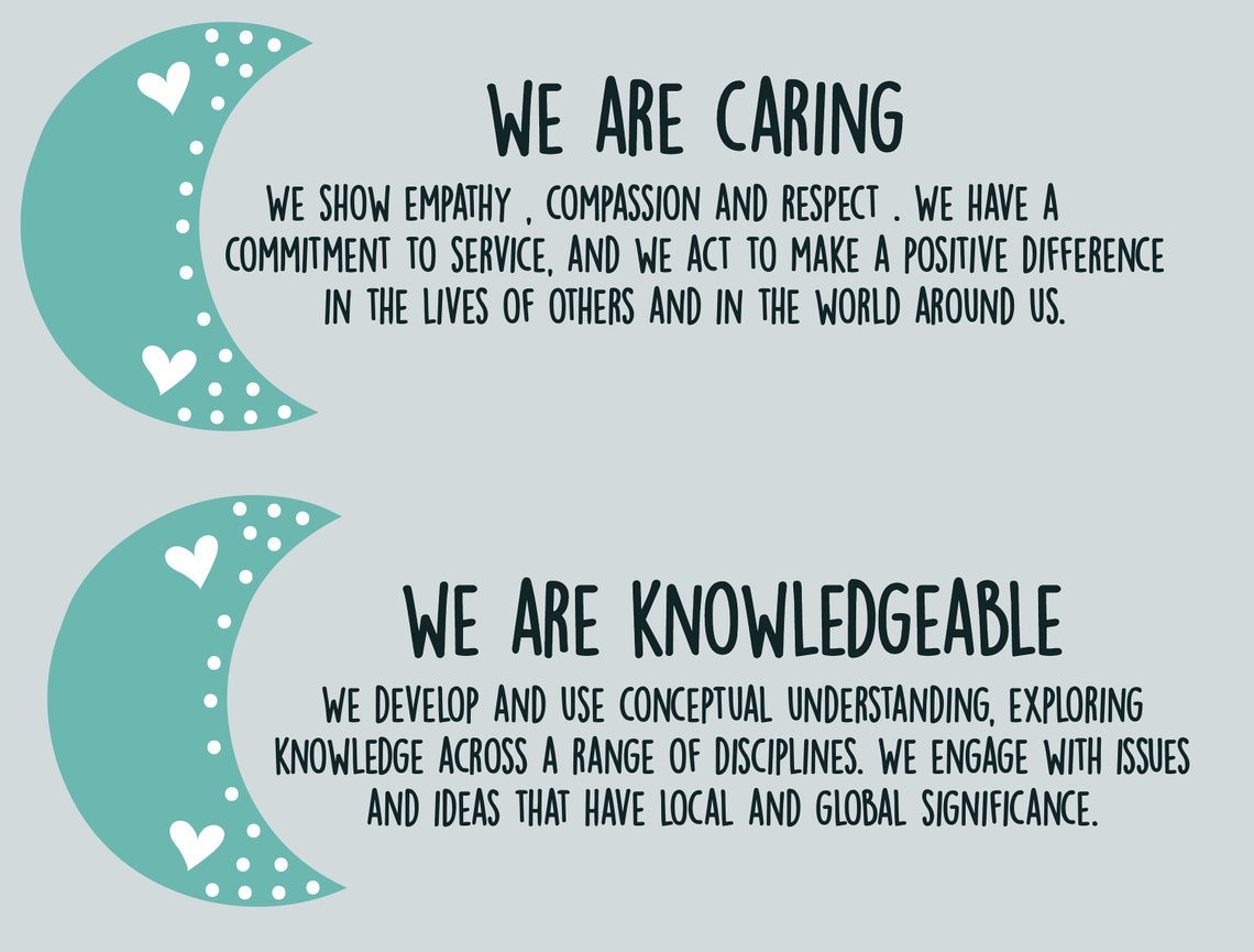 IB PYP Poster Set | All Essential Elements Included | Learner Profile ...