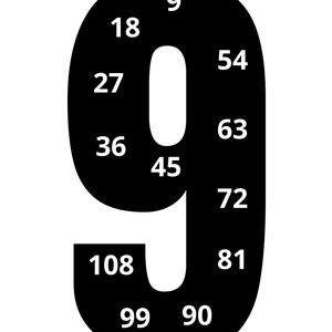 Multiplication Posters | Printables | Times Tables | Divisibility Rules ...