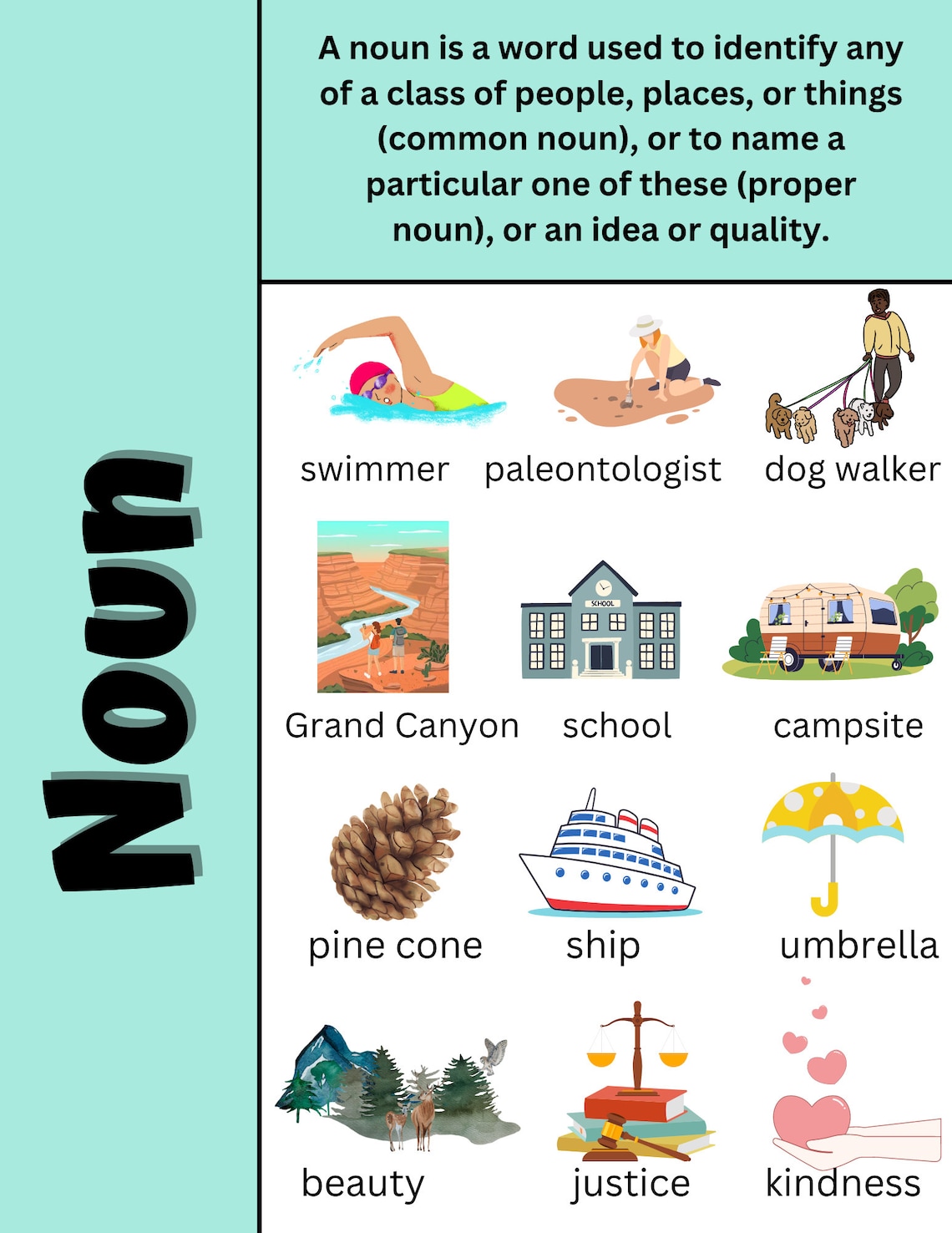 Parts of Speech Posters Printables ELA Grammar Visual Aids Noun Verb ...