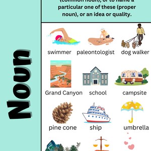 Parts of Speech Posters Printables ELA Grammar Visual Aids Noun Verb ...