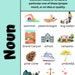 Parts of Speech Posters Printables ELA Grammar Visual Aids Noun Verb ...