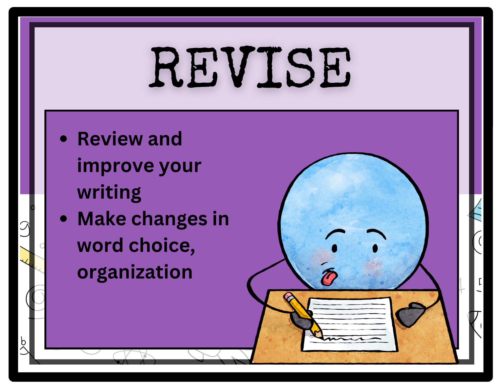 Writing Process Posters: Classroom Visual Aids (digital PDF) - Etsy