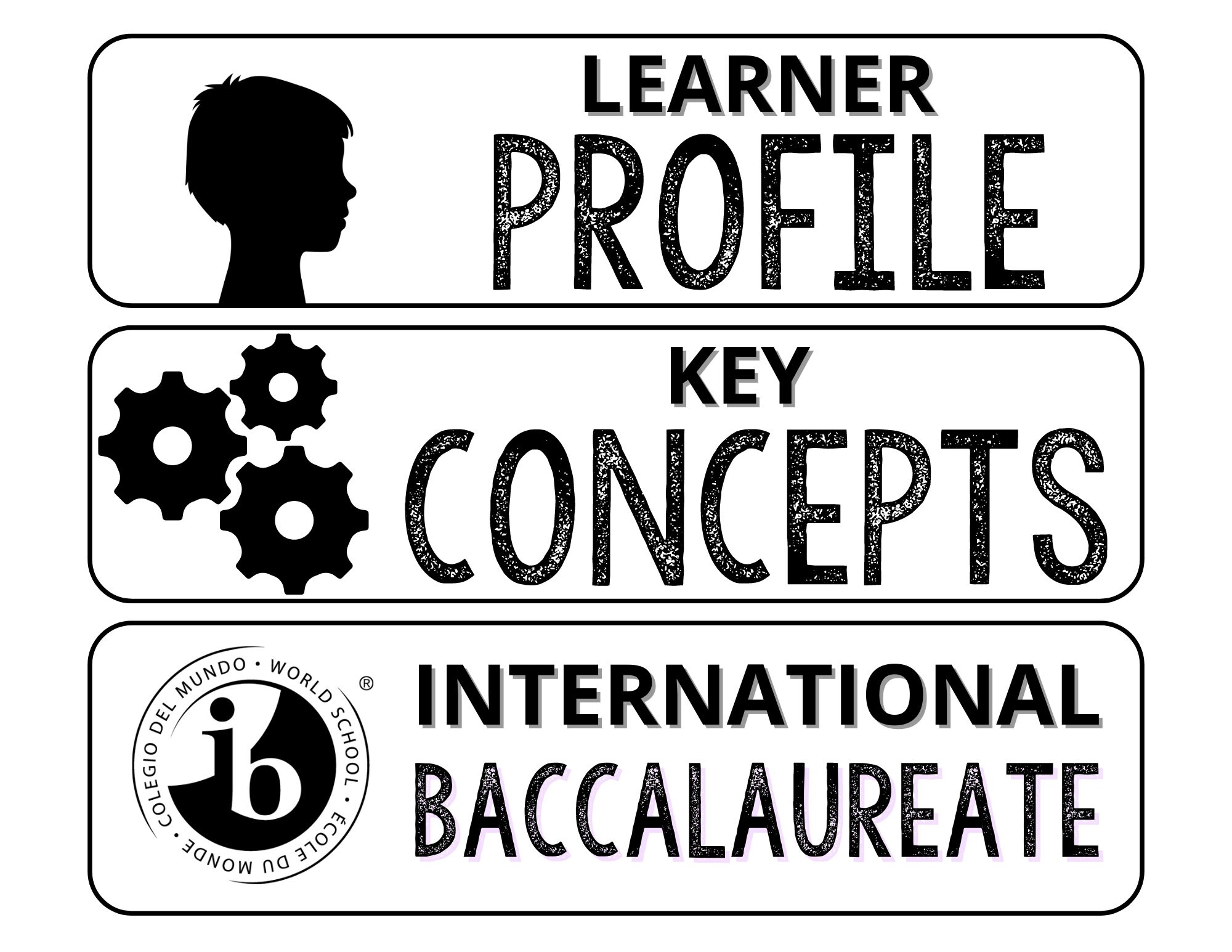 IB PYP Labels of All Essential Elements +more | 9 Labels | Printable ...