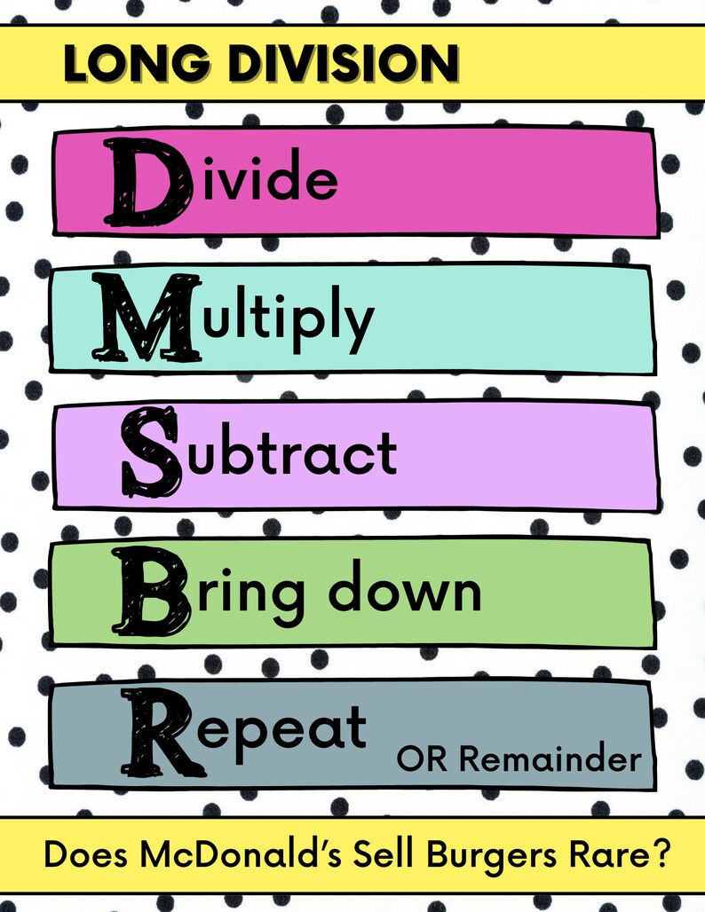 Long Division Steps Printable Poster: Math Visual Aid (digital Download ...