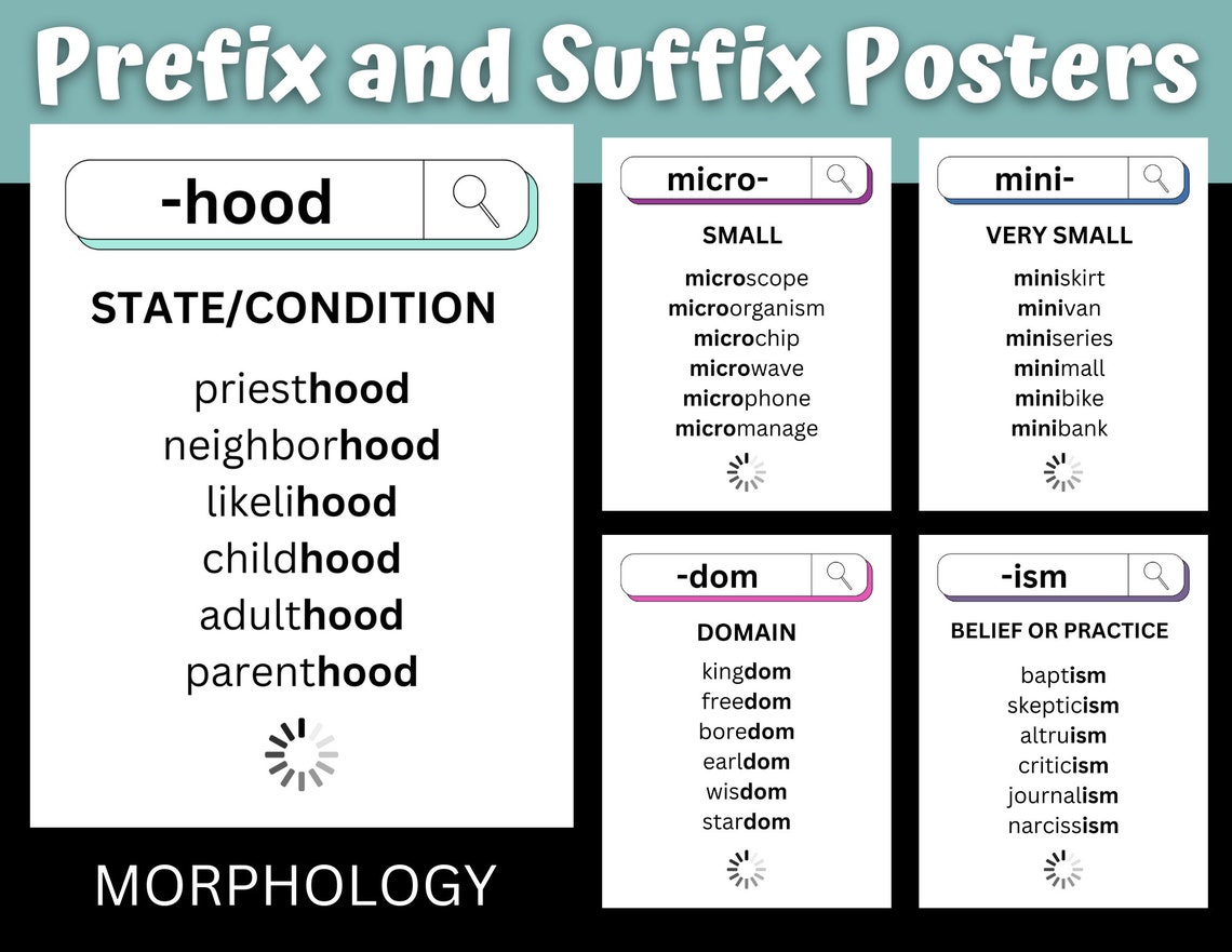 Prefix and Suffix Posters With Meaning and Examples | Morphology ...