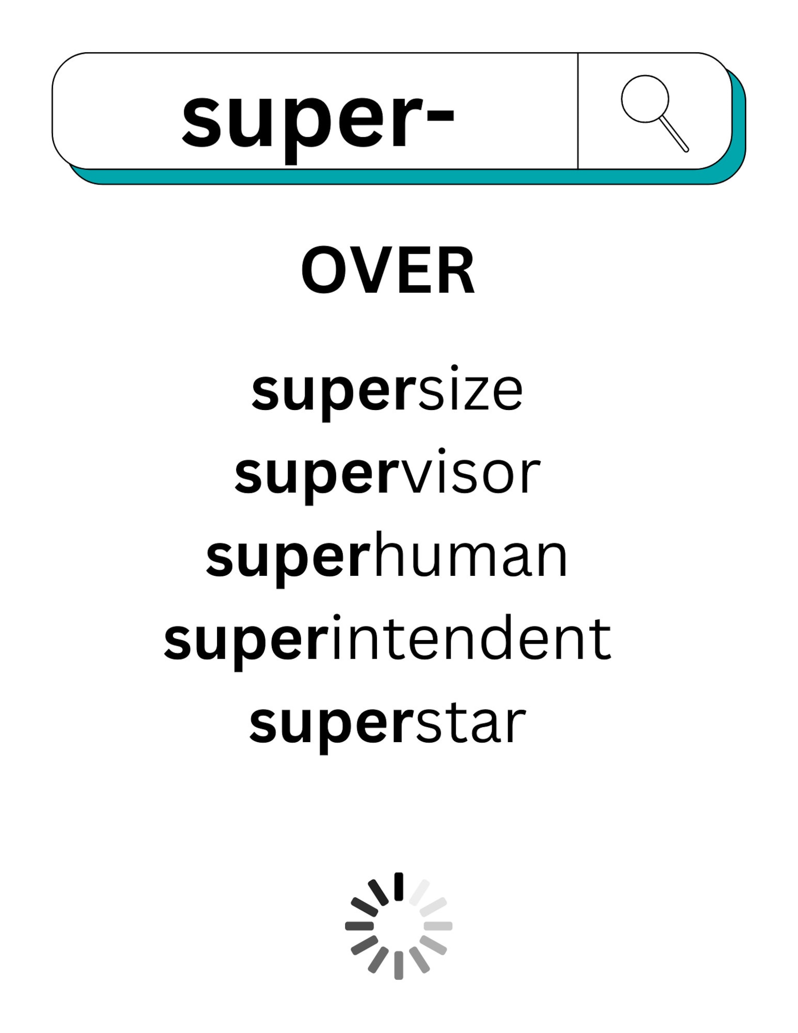 Prefix and Suffix Posters With Meaning and Examples | Morphology ...