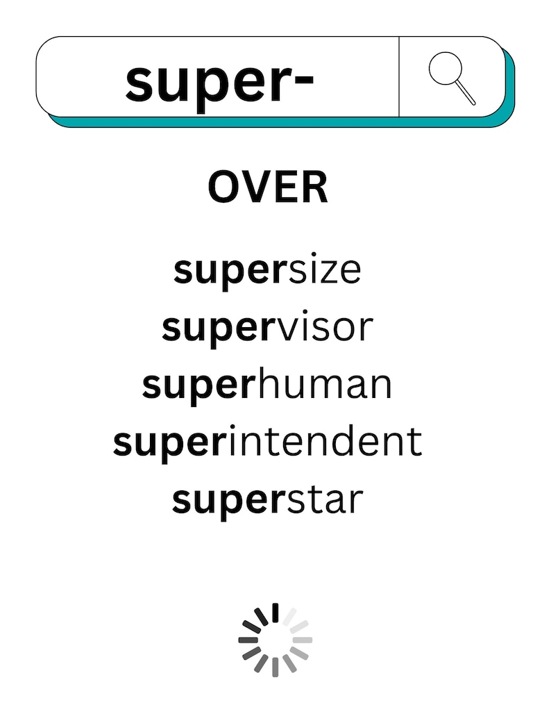 Prefix and Suffix Posters With Meaning and Examples | Morphology ...