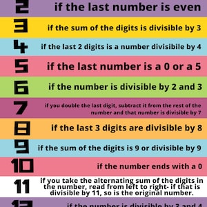Divisibility Rules 2-12 Multiplication Division Math Poster Printable ...