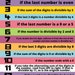 Divisibility Rules 2-12 | Multiplication | Division | Math Poster ...