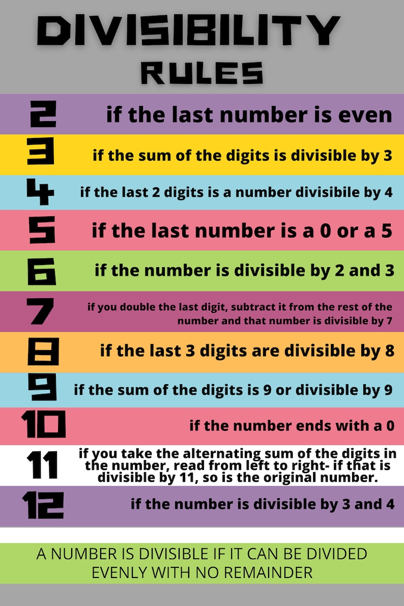 Divisibility Rules 2-12 | Multiplication | Division | Math Poster ...