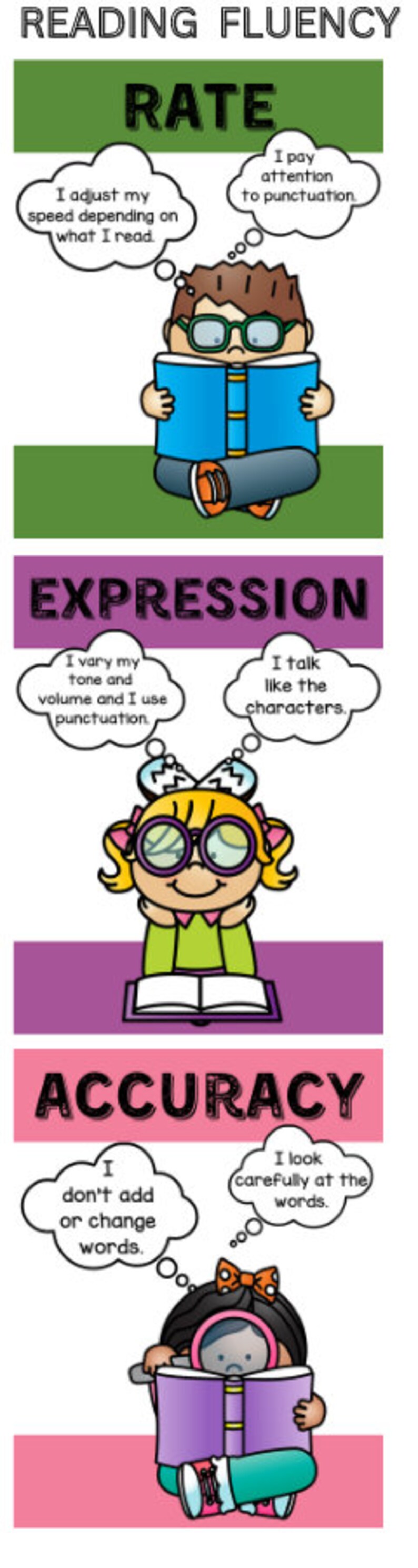Reading Fluency Posters and Bookmarks | Reading Accuracy Rate ...
