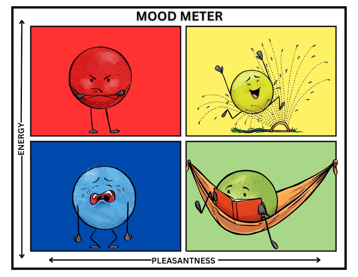 Mood Meter | Dot Dudes | Ruler | Social Emotional Learning | Behavior ...