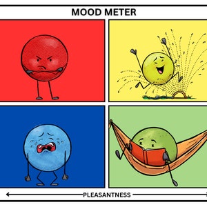 Mood Meter | Dot Dudes | Ruler | Social Emotional Learning | Behavior ...