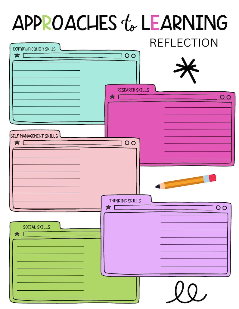 IB Approaches to Learning ATL Social Communication Thinking Research ...