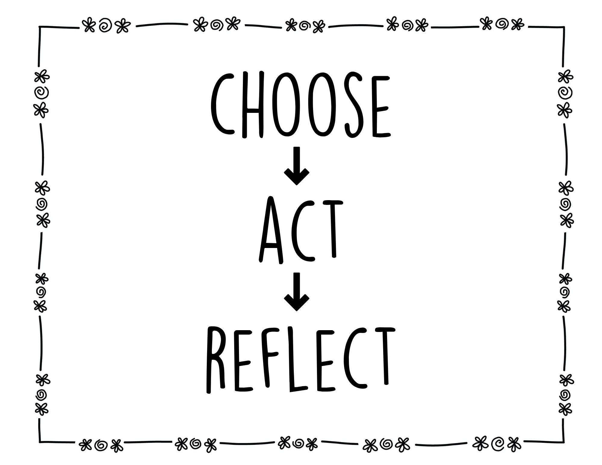 IB PYP Poster Set All Essential Elements Included - Etsy