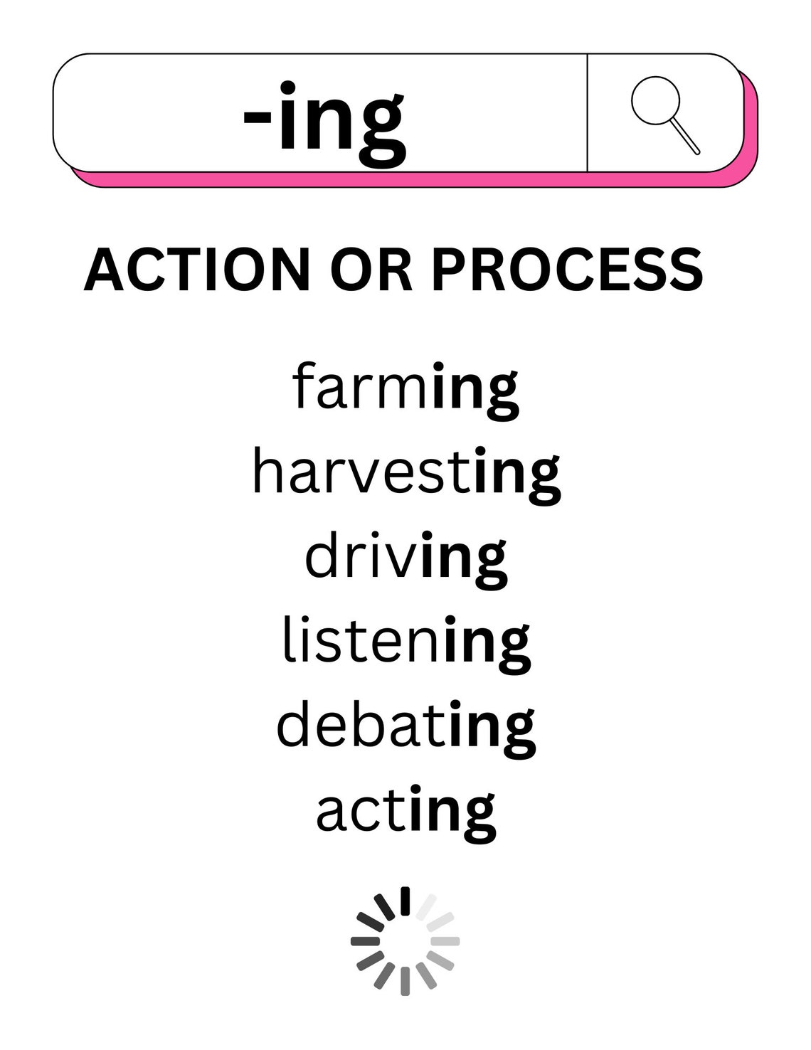 Prefix and Suffix Posters With Meaning and Examples Morphology Teaching ...