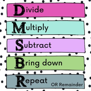 Long Division Steps Printable Poster: Math Visual Aid (digital Download ...