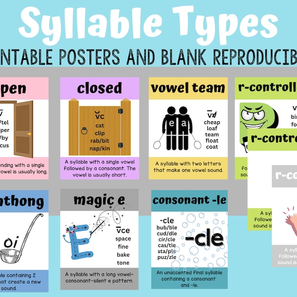 Syllable Types Poster - Etsy