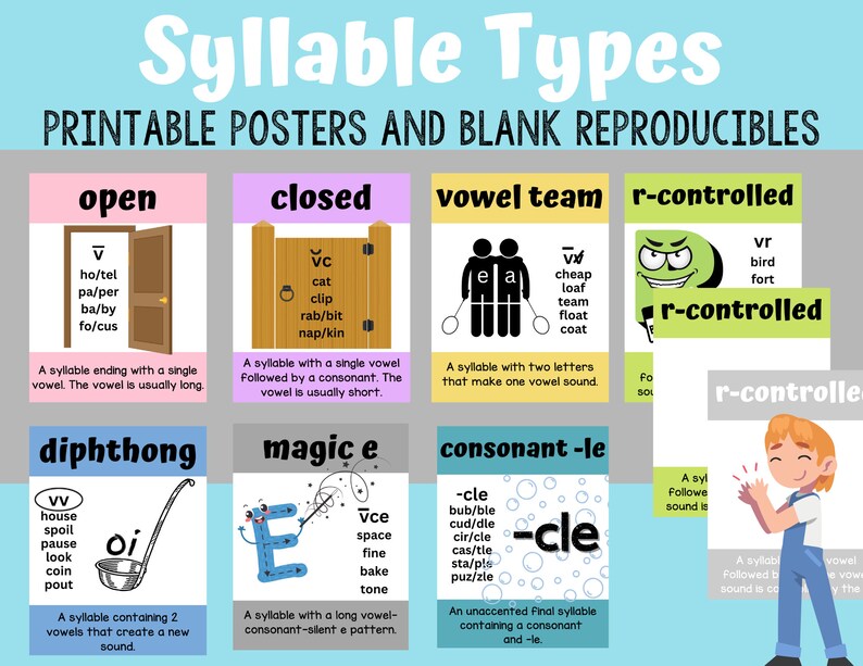 Syllable Types Poster: Phonics & Literacy Charts (printable) - Etsy
