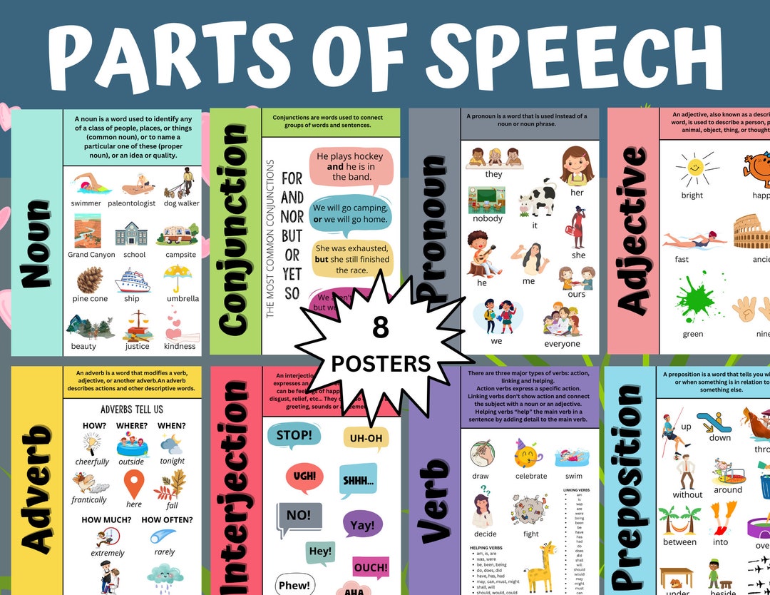 Parts of Speech Posters Printables ELA Grammar Visual Aids Noun Verb ...