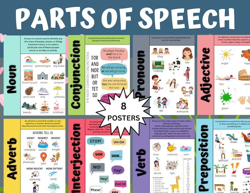 Parts of Speech Posters Printables ELA Grammar Visual Aids Noun Verb ...