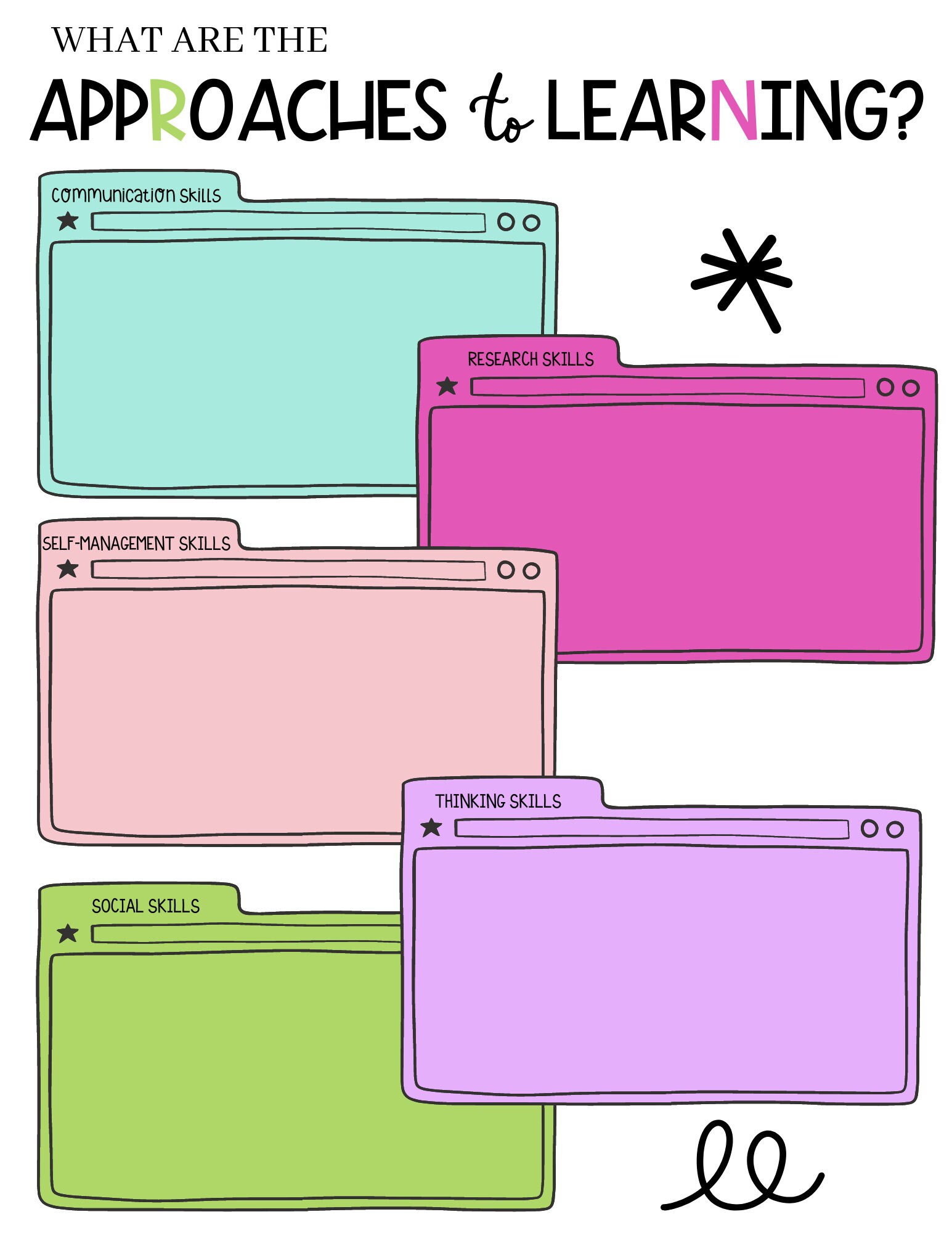 IB Approaches to Learning ATL Social Communication Thinking Research ...