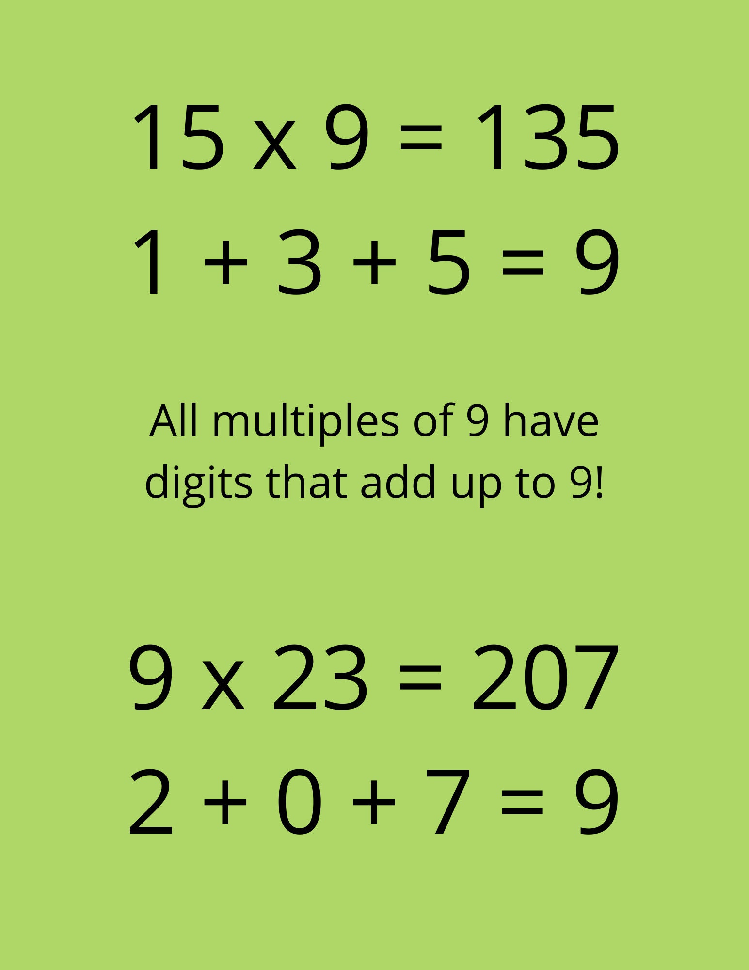 Multiplication Posters Printables Times Tables - Etsy