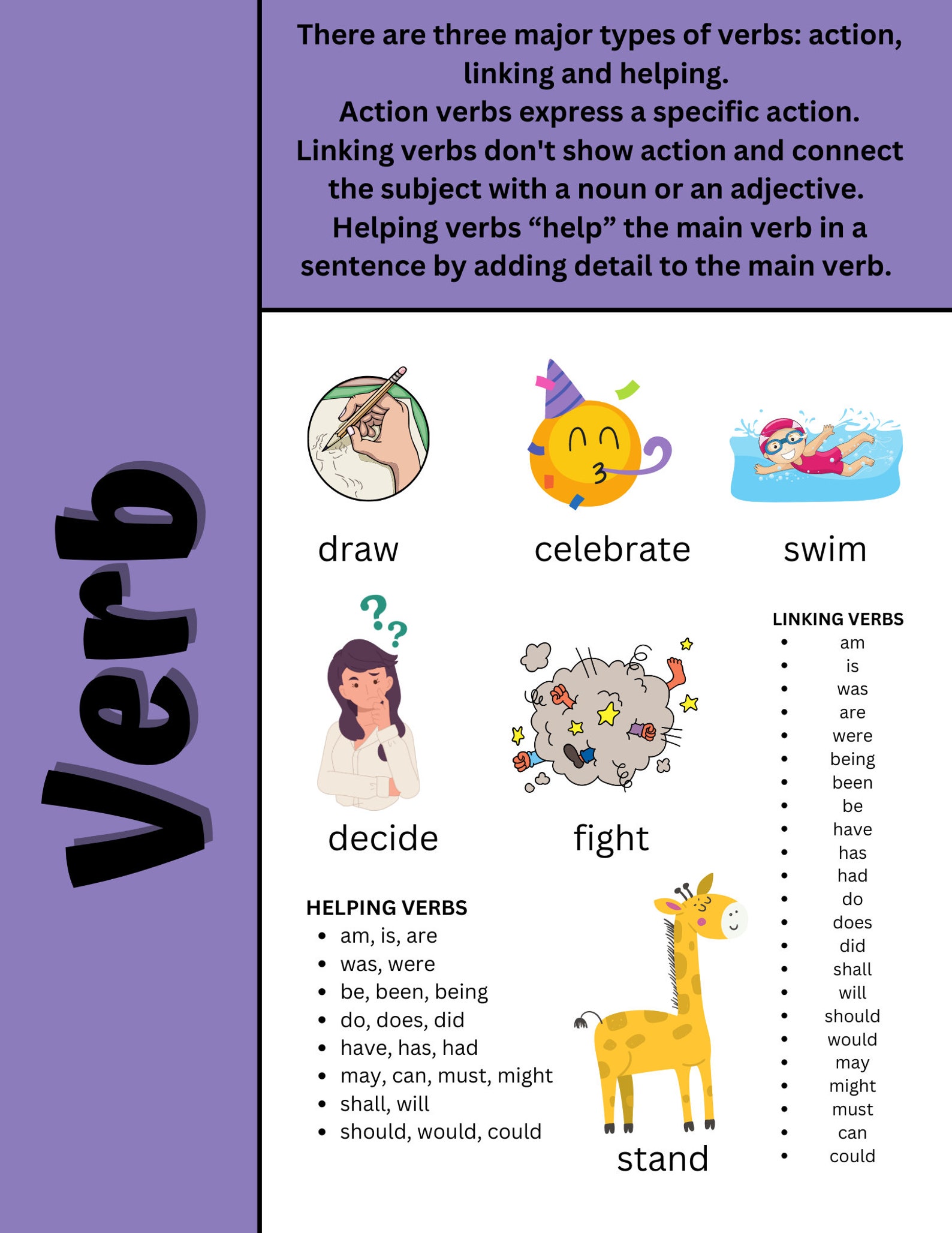 Parts of Speech Posters Printables ELA Grammar Visual Aids Noun Verb ...