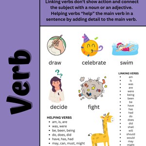 Parts of Speech Posters Printables ELA Grammar Visual Aids Noun Verb ...