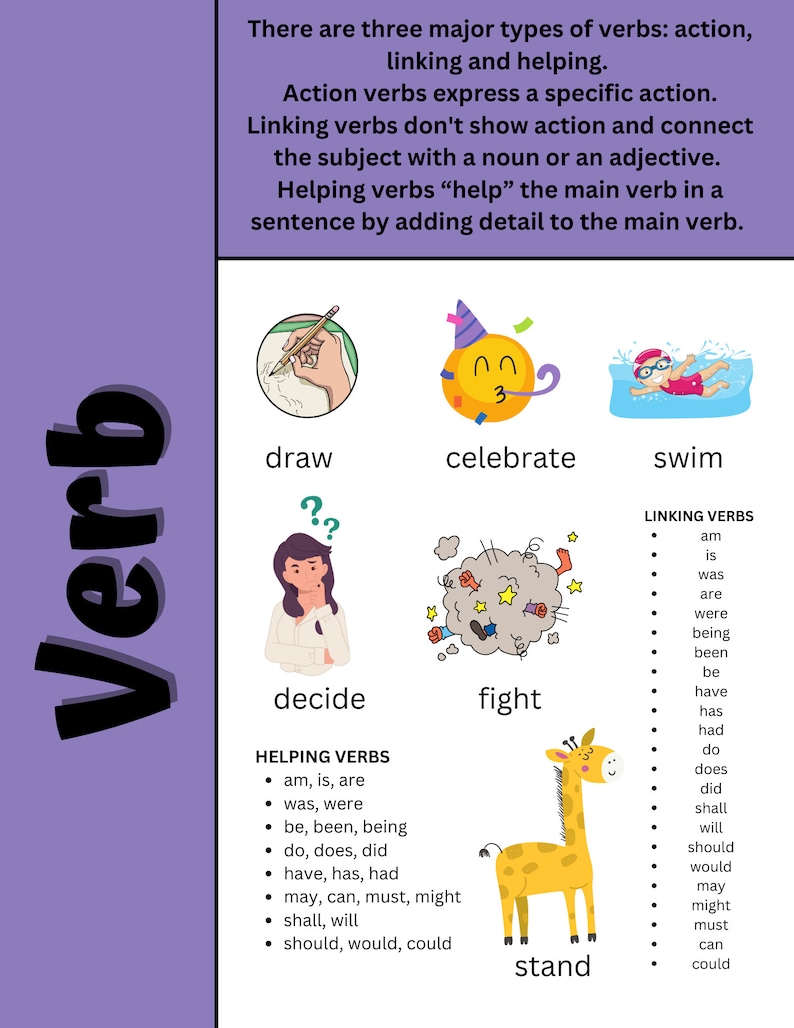 Parts of Speech Posters Printables ELA Grammar Visual Aids Noun Verb ...