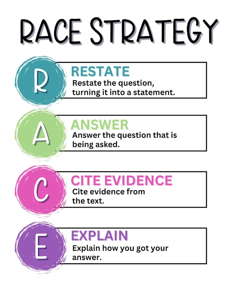 RACE Strategy for Writing | Responding to Text | Short Constructed ...