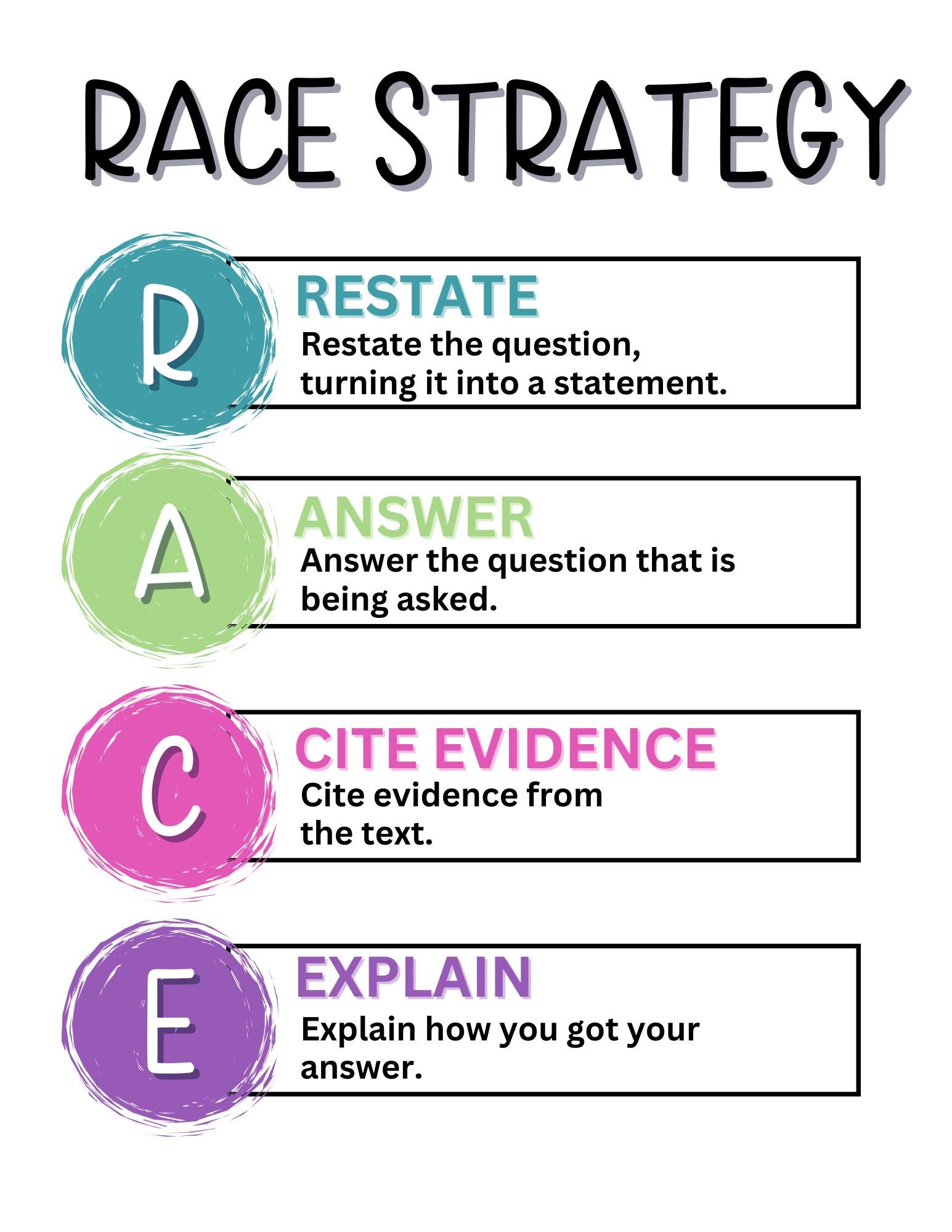 RACE Strategy for Writing | Responding to Text | Short Constructed ...