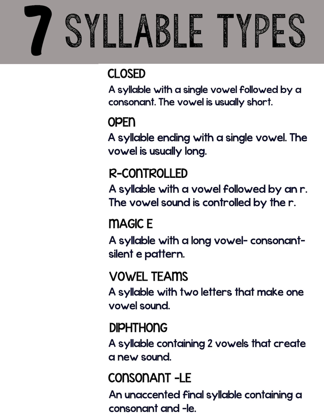 7 Syllable Types Poster | Printable | Worksheet | Candy Examples ...