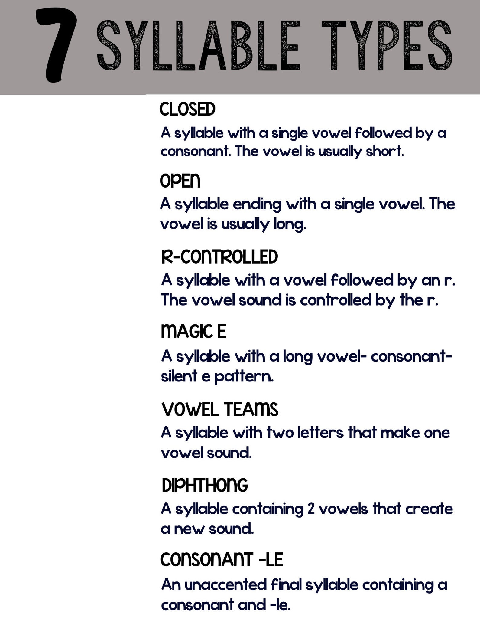 7 Syllable Types Poster | Printable | Worksheet | Candy Examples ...