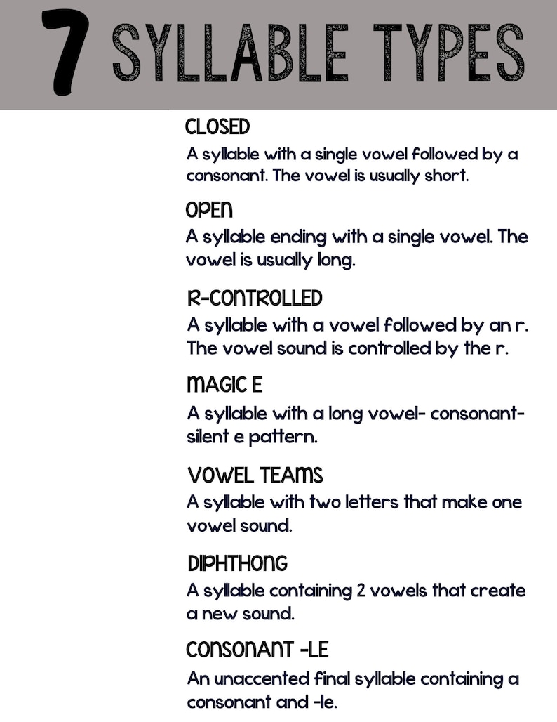 7 Syllable Types Poster | Printable | Worksheet | Candy Examples ...