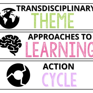 IB PYP Classroom Labels: Essential Elements, Colorful Visuals - Etsy