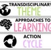 IB PYP Labels for All Essential Elements and More! | Colorful With ...