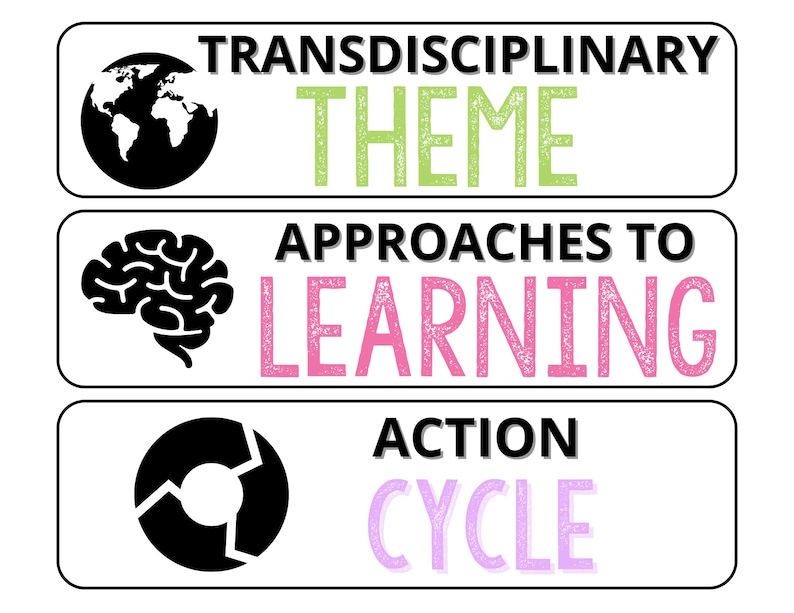 IB PYP Classroom Labels: Essential Elements, Colorful Visuals - Etsy