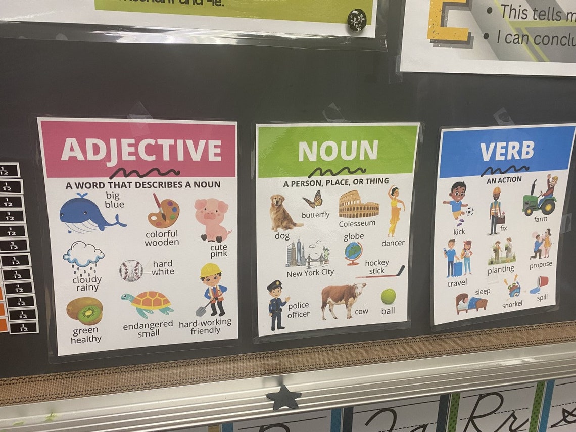 Parts of Speech Printable Poster Set 8 Parts of Speech - Etsy