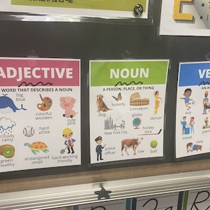 Parts of Speech Poster Set: Grammar Classroom Printable (digital ...