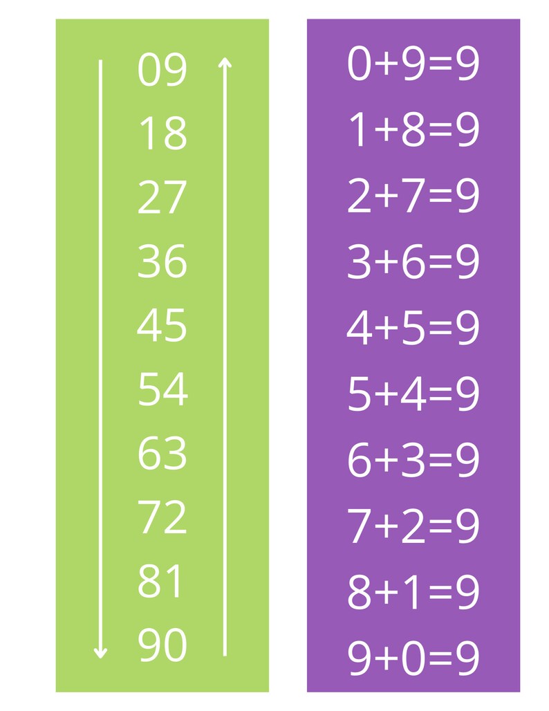 Multiplication Posters Printables Times Tables - Etsy