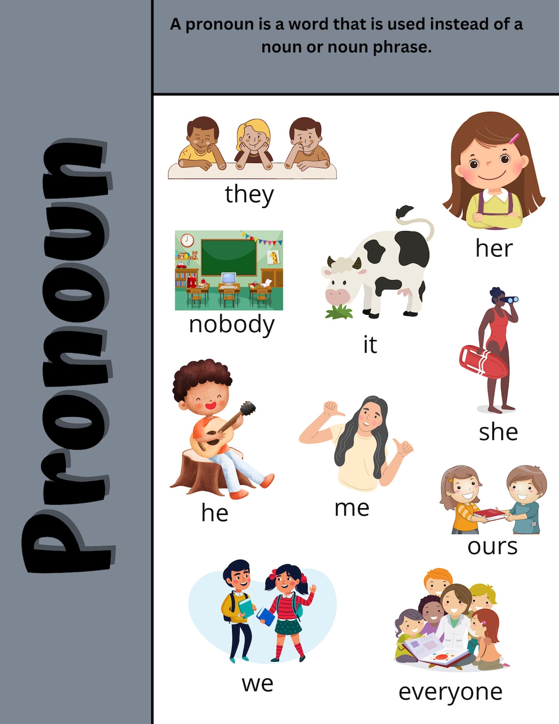 Parts of Speech Posters Printables ELA Grammar Visual Aids Noun Verb ...