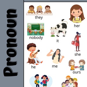 Parts of Speech Posters Printables ELA Grammar Visual Aids Noun Verb ...