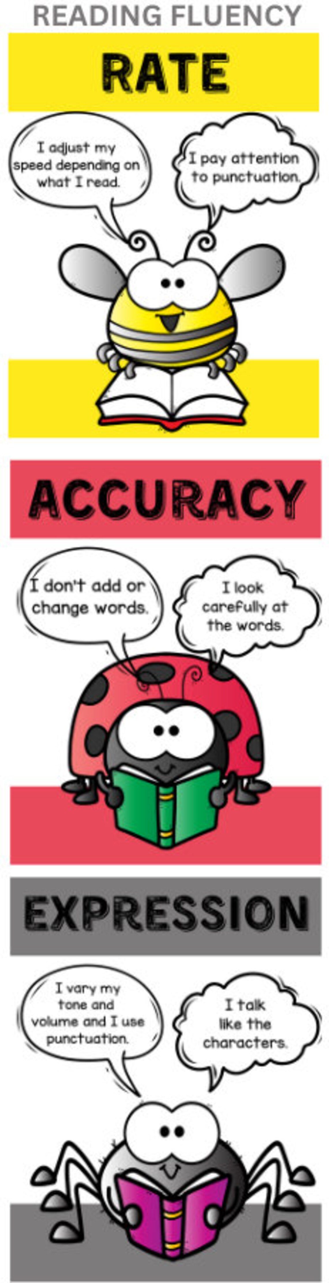 Reading Fluency Posters and Bookmarks | Accuracy Rate Expression | DORF ...