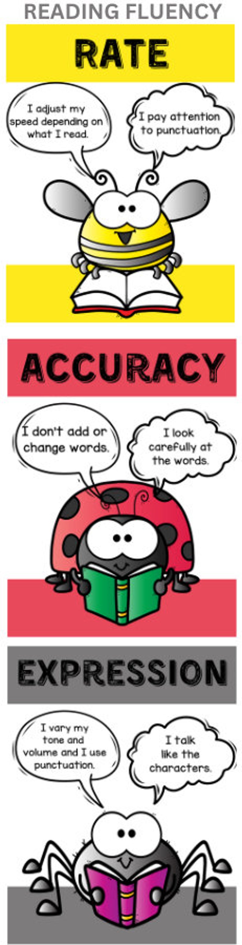 Reading Fluency Posters and Bookmarks | Accuracy Rate Expression | DORF ...