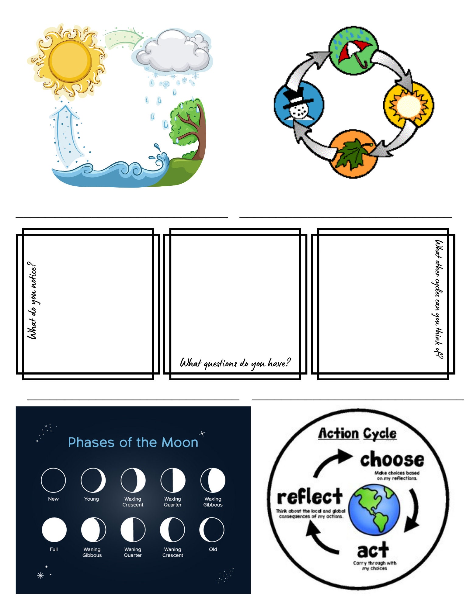 Life Cycles Activity Packet and Journal | Butterfly Ladybug Praying ...